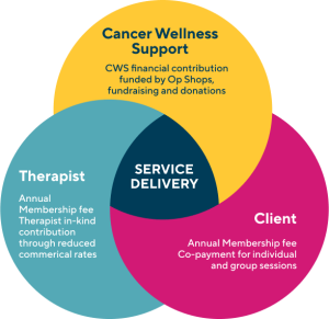 Home - Cancer Wellness Support